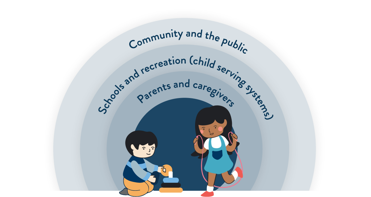 Our Approach - SCAN of Northern Virginia